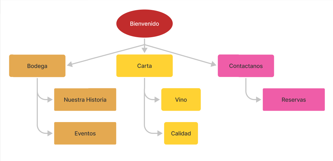 GitHub - Germiprogramer/TRABAJOMARKETING