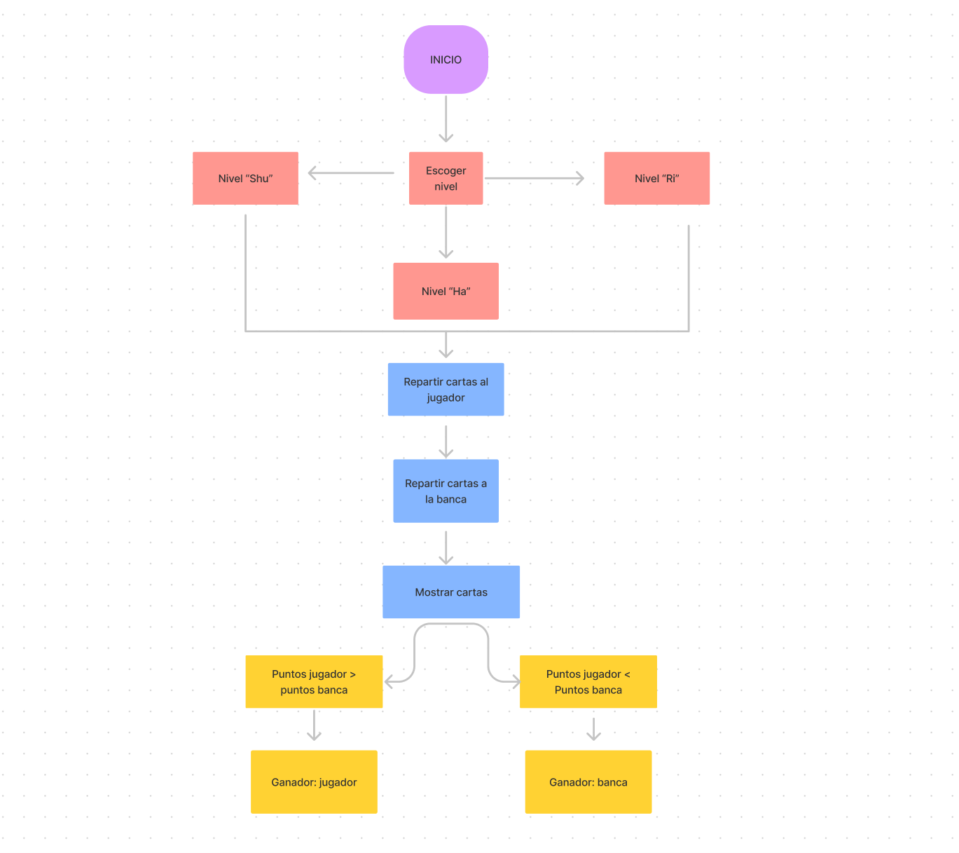 GitHub - acasasaez/PRUEBA-ESPECIAL
