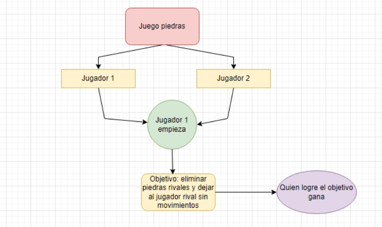 GitHub - acasasaez/Ejercicio_Grupal
