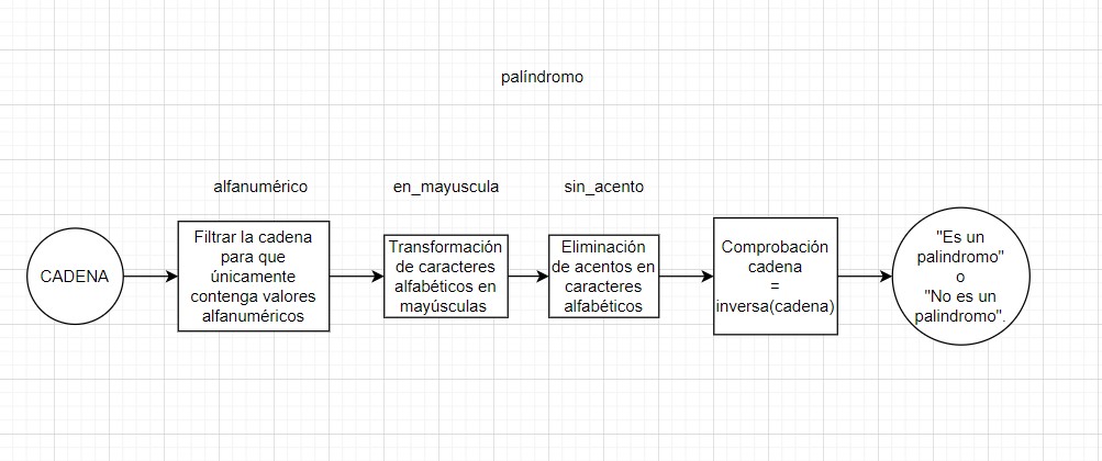 GitHub - acasasaez/EJERCICIOS_Rec
