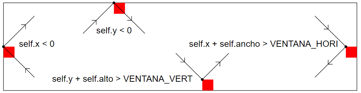 GitHub - tereesaalvarez/PINGPONG