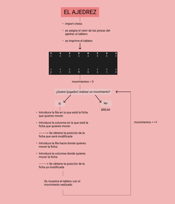 GitHub - ESTHERRODRIGUEZGARCIA/AJEDREZ