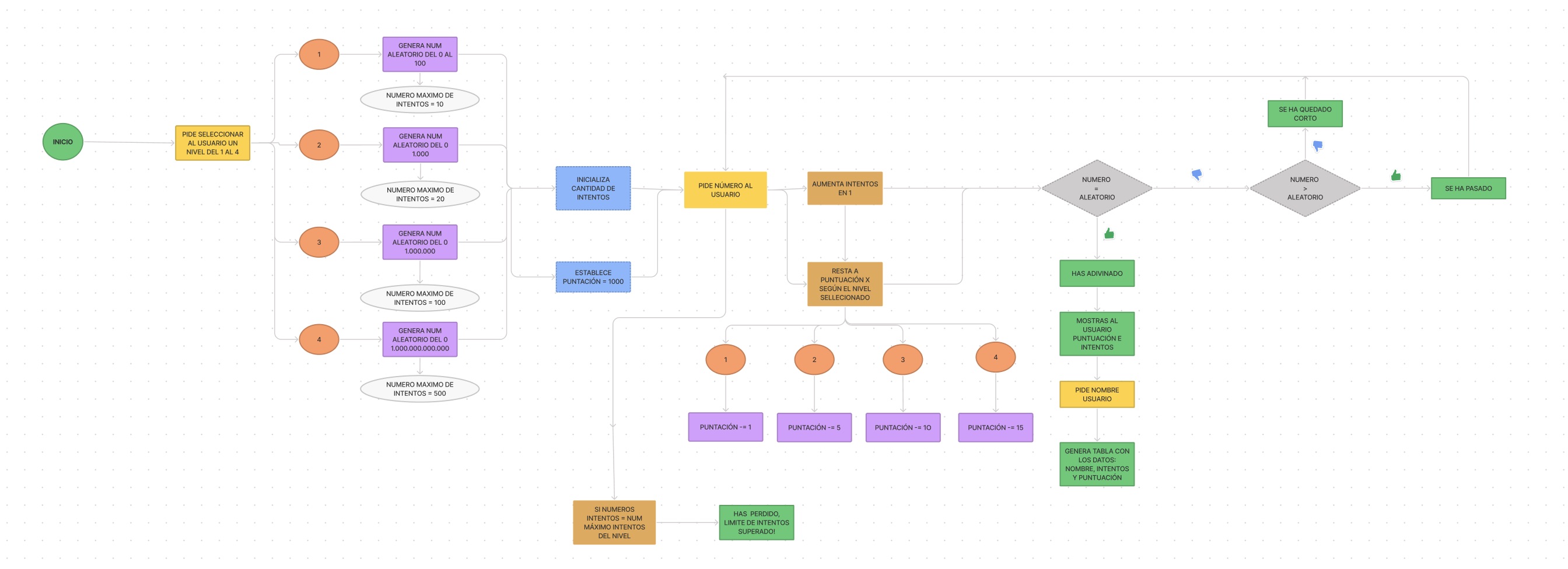 GitHub - albabernal03/AdivinaElN-mero