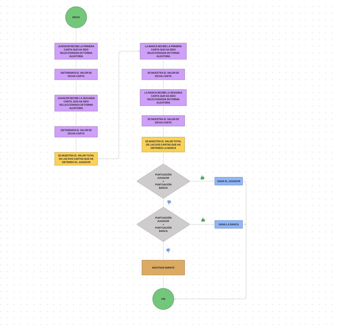 GitHub - albabernal03/Blackjack