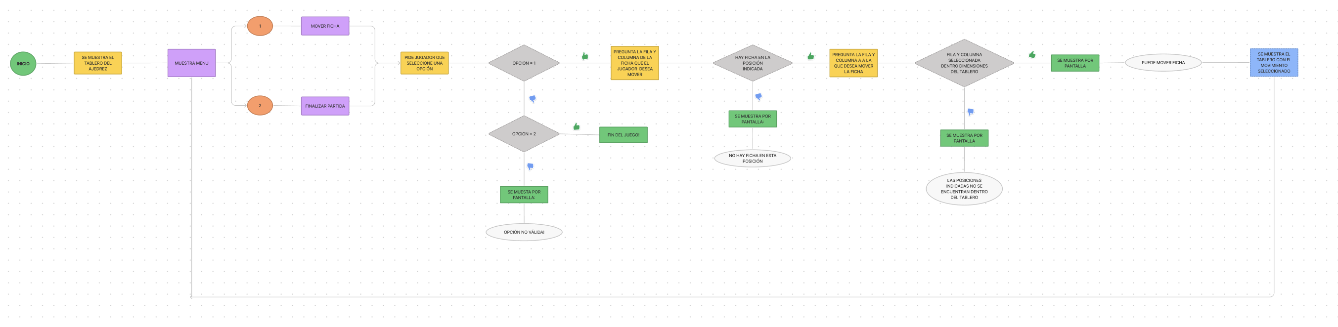 GitHub - albabernal03/Ajedrez