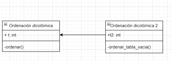 GitHub - albabernal03/ejercicios_de_ordenar
