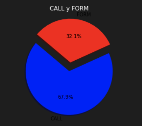 GitHub - albabernal03/ejercicios