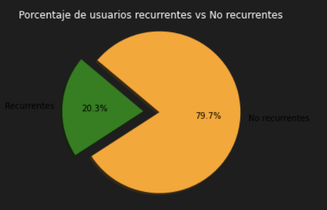 GitHub - albabernal03/ejercicios