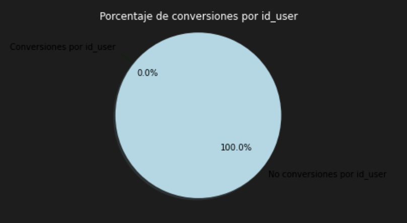 GitHub - albabernal03/ejercicios