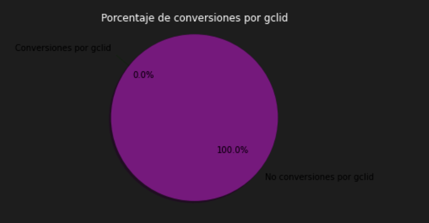GitHub - albabernal03/ejercicios