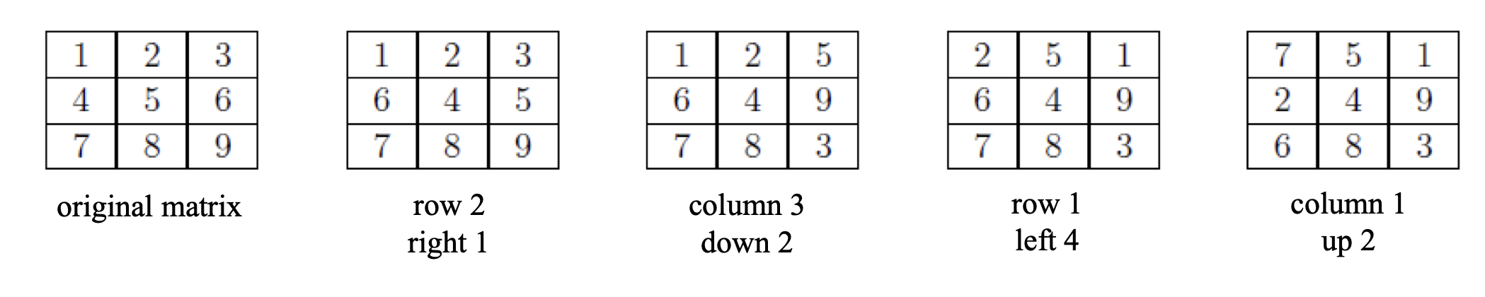GitHub - basareroglu/array_rotation-v-2.0: Arrat rotation in n*m matrix