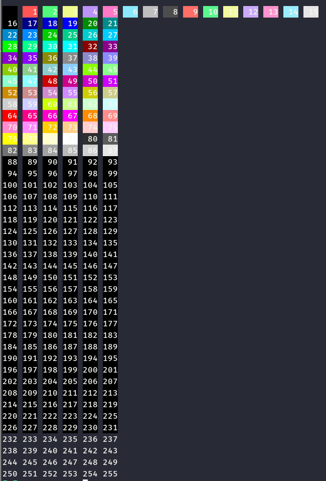 rxvt-unicode 256 color · Issue #2524 · clearlinux/distribution · GitHub