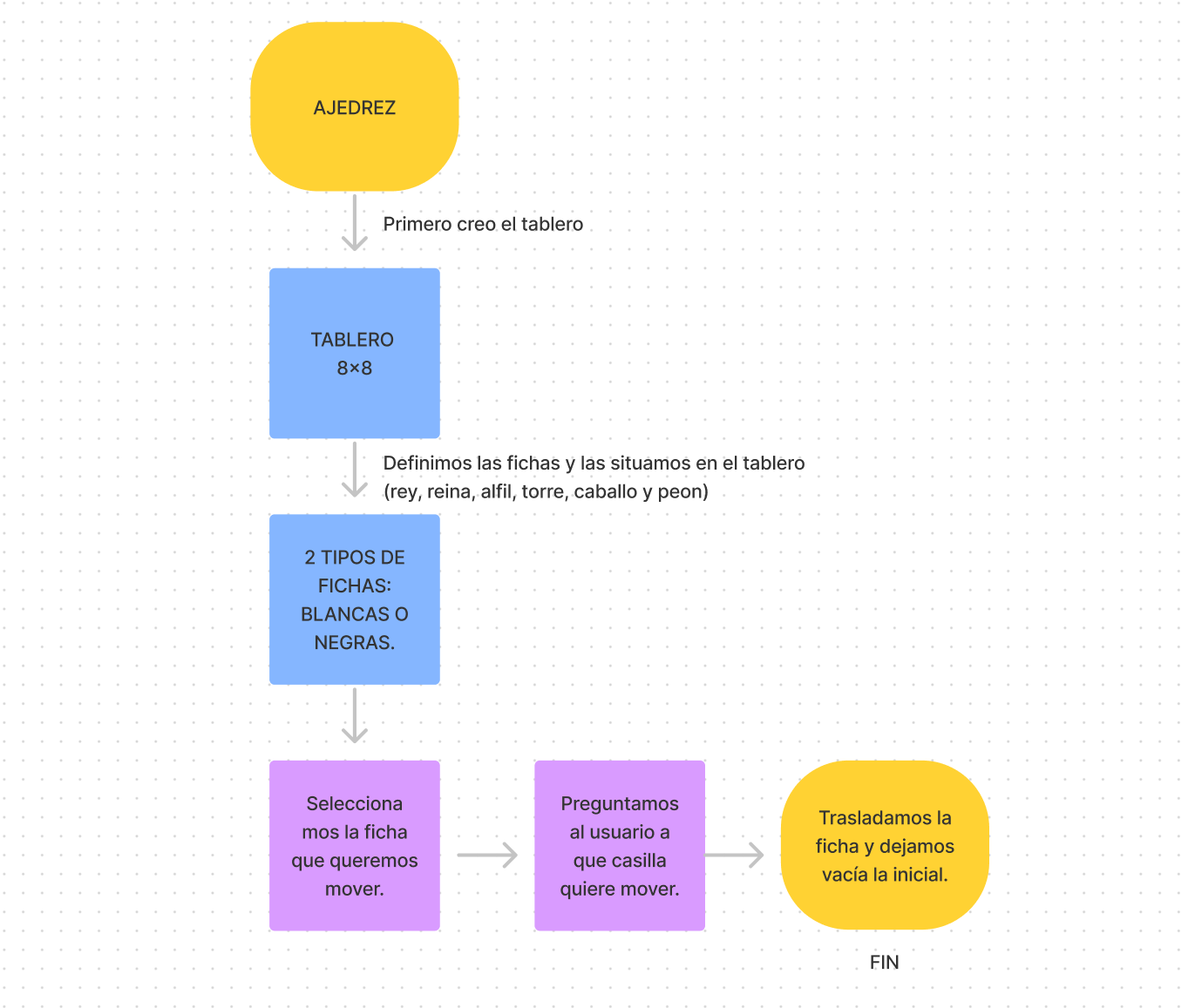 GitHub - claudiaalozano/ajedrez