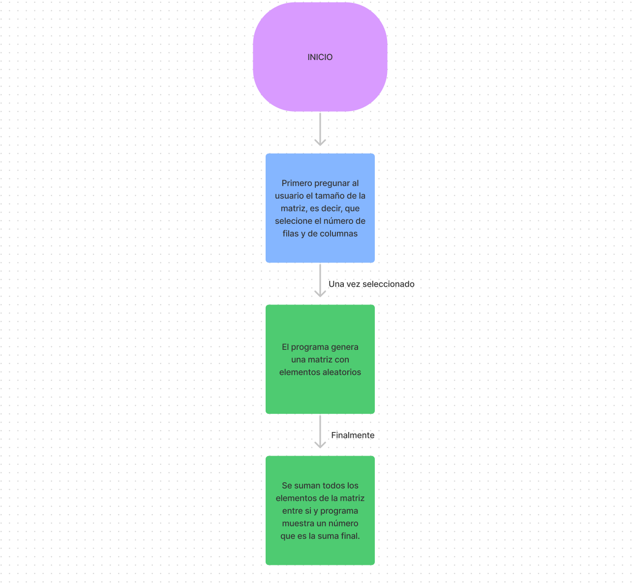 GitHub - claudiaalozano/suma_simple_matriz