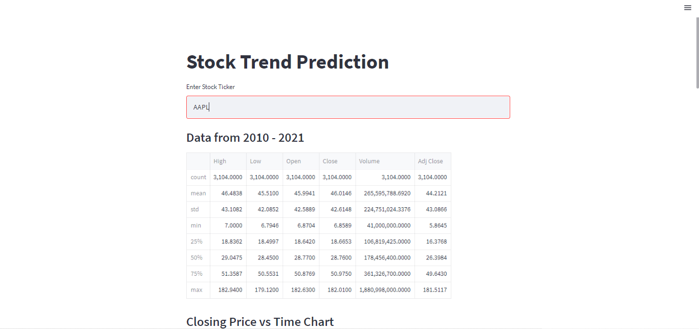 GitHub - Annanya01/Stock-Trend-Prediction: Predicting the latest trends ...