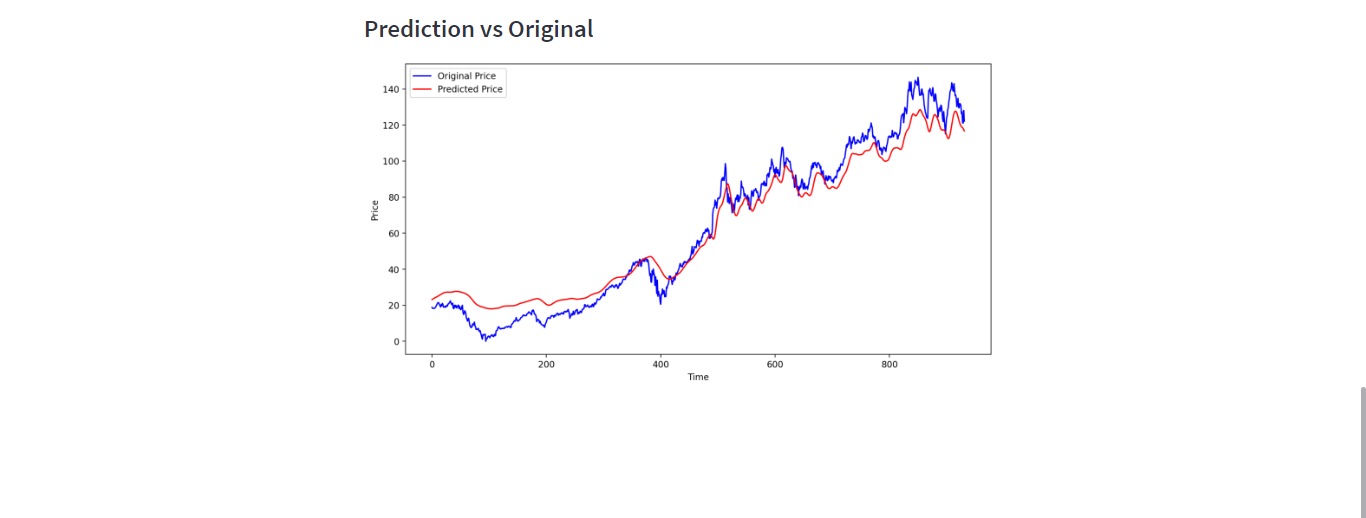 GitHub - Annanya01/Stock-Trend-Prediction: Predicting the latest trends ...