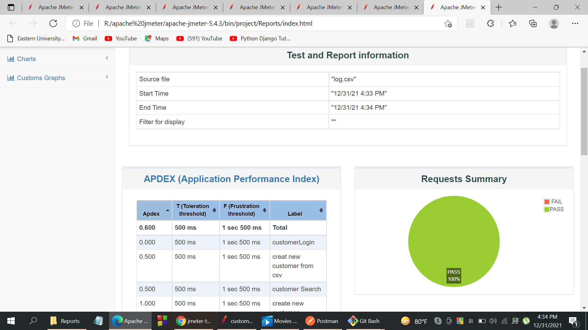 GitHub - Sharmin-reya/jmeter-test