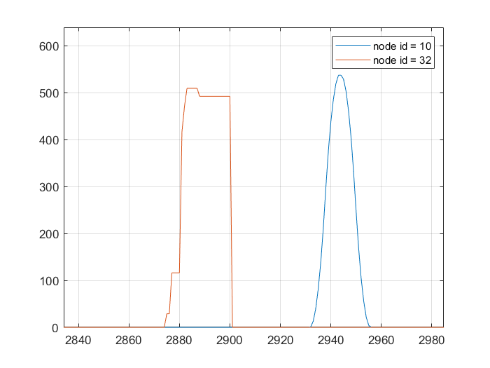 TPDO data not being updated · Issue #270 · canopen-python/canopen · GitHub