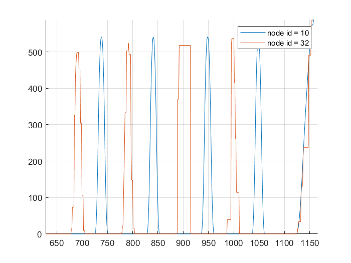 TPDO data not being updated · Issue #270 · canopen-python/canopen · GitHub