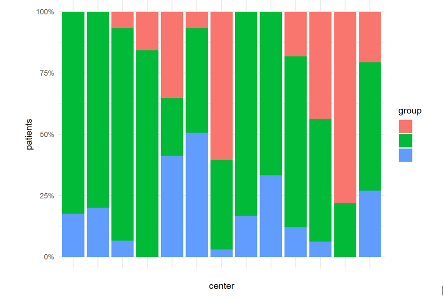 GitHub - gpattarone/Exploratory-Data-Analysis-ETL: Exploratory Data Analysis