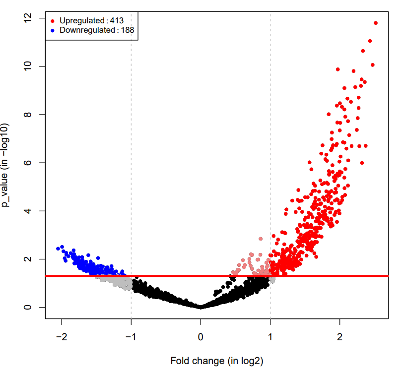 GitHub - gpattarone/Exploratory-Data-Analysis-ETL: Exploratory Data Analysis