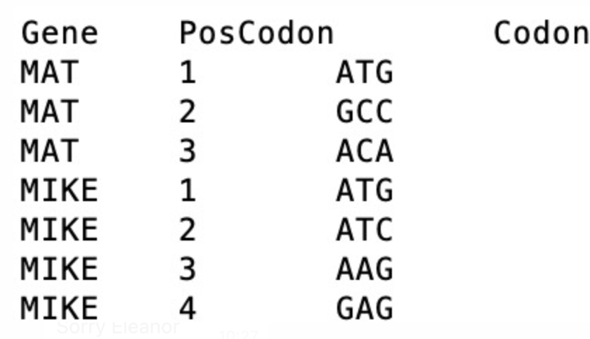 Analysing Inhibitory Codon Pairs (ICP) for new species · Issue #468 ...