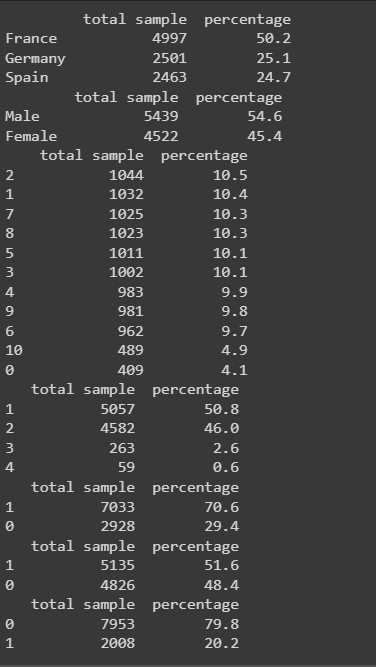 GitHub - auliaaaz/CustomerChurn_PredictiveAnalysis