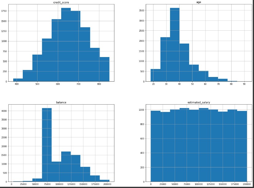 GitHub - auliaaaz/CustomerChurn_PredictiveAnalysis
