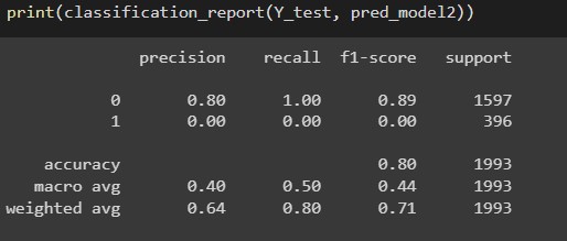 GitHub - auliaaaz/CustomerChurn_PredictiveAnalysis