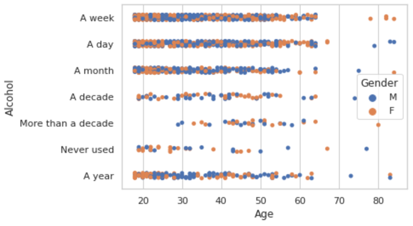 GitHub - Ti8o/-ESILV---Python-for-data-analysis---project-2022