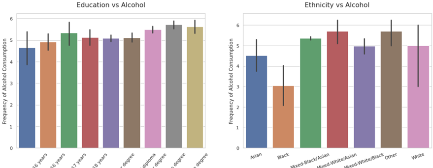 GitHub - Ti8o/-ESILV---Python-for-data-analysis---project-2022