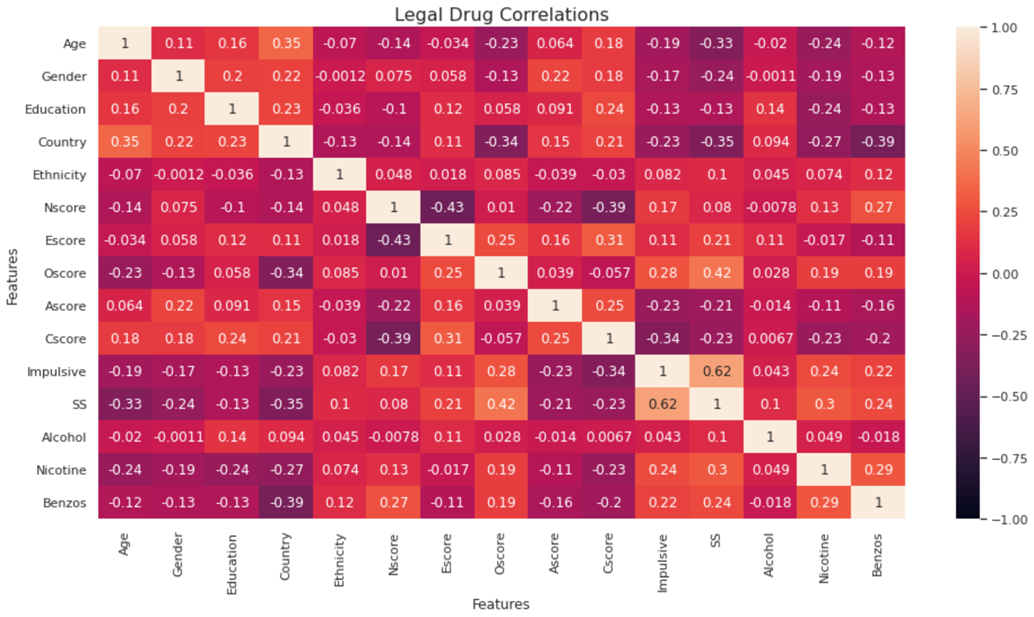 GitHub - Ti8o/-ESILV---Python-for-data-analysis---project-2022