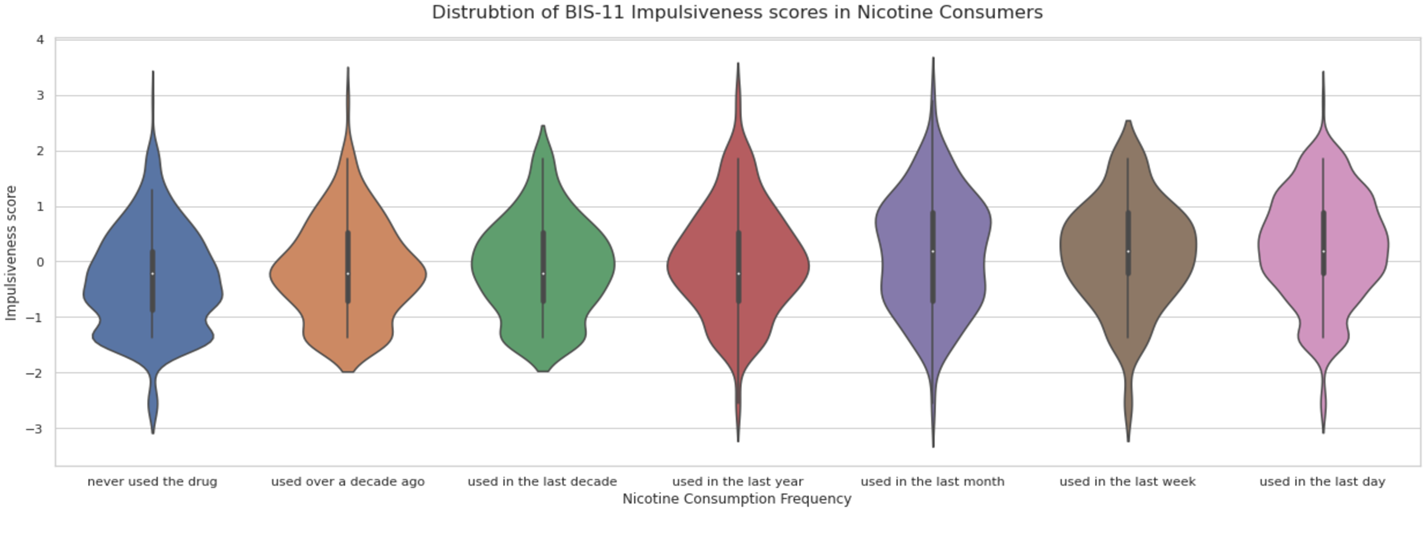 GitHub - Ti8o/-ESILV---Python-for-data-analysis---project-2022