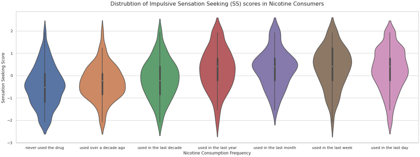 GitHub - Ti8o/-ESILV---Python-for-data-analysis---project-2022