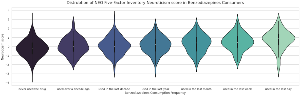 GitHub - Ti8o/-ESILV---Python-for-data-analysis---project-2022