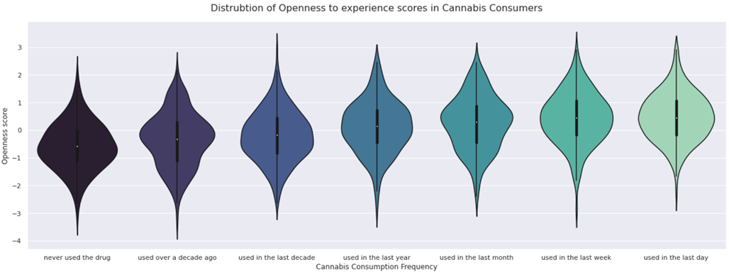 GitHub - Ti8o/-ESILV---Python-for-data-analysis---project-2022