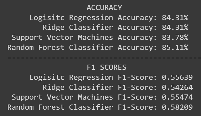 GitHub - Ti8o/-ESILV---Python-for-data-analysis---project-2022