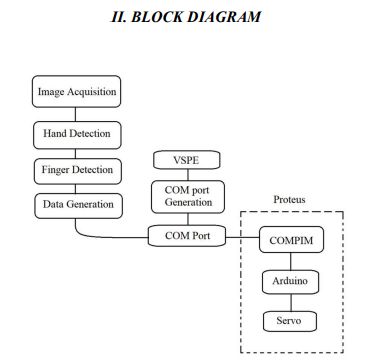 GitHub - saisrujana0011/Animatronic-Robot-Hand