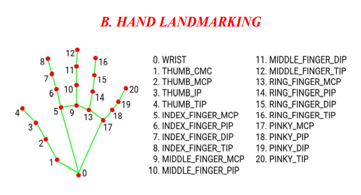 GitHub - saisrujana0011/Animatronic-Robot-Hand