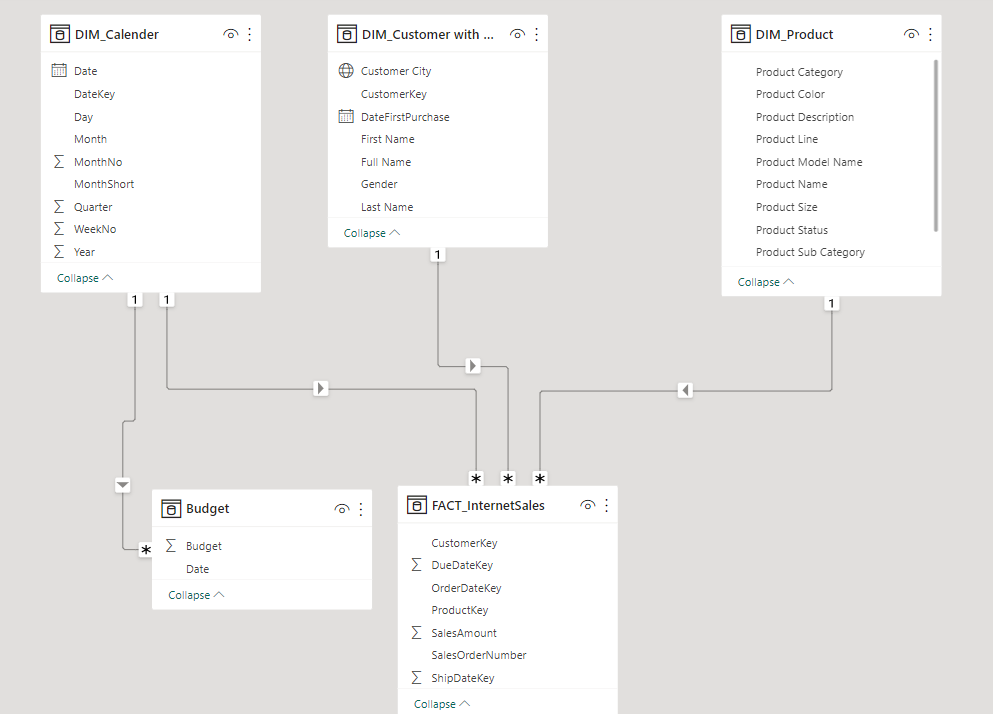 GitHub - PraisonFrank/Data-Analyst-Project