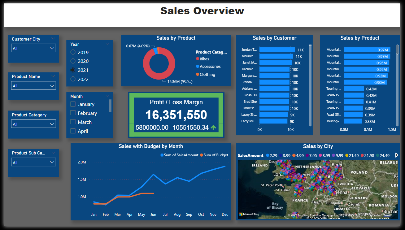 GitHub - PraisonFrank/Data-Analyst-Project