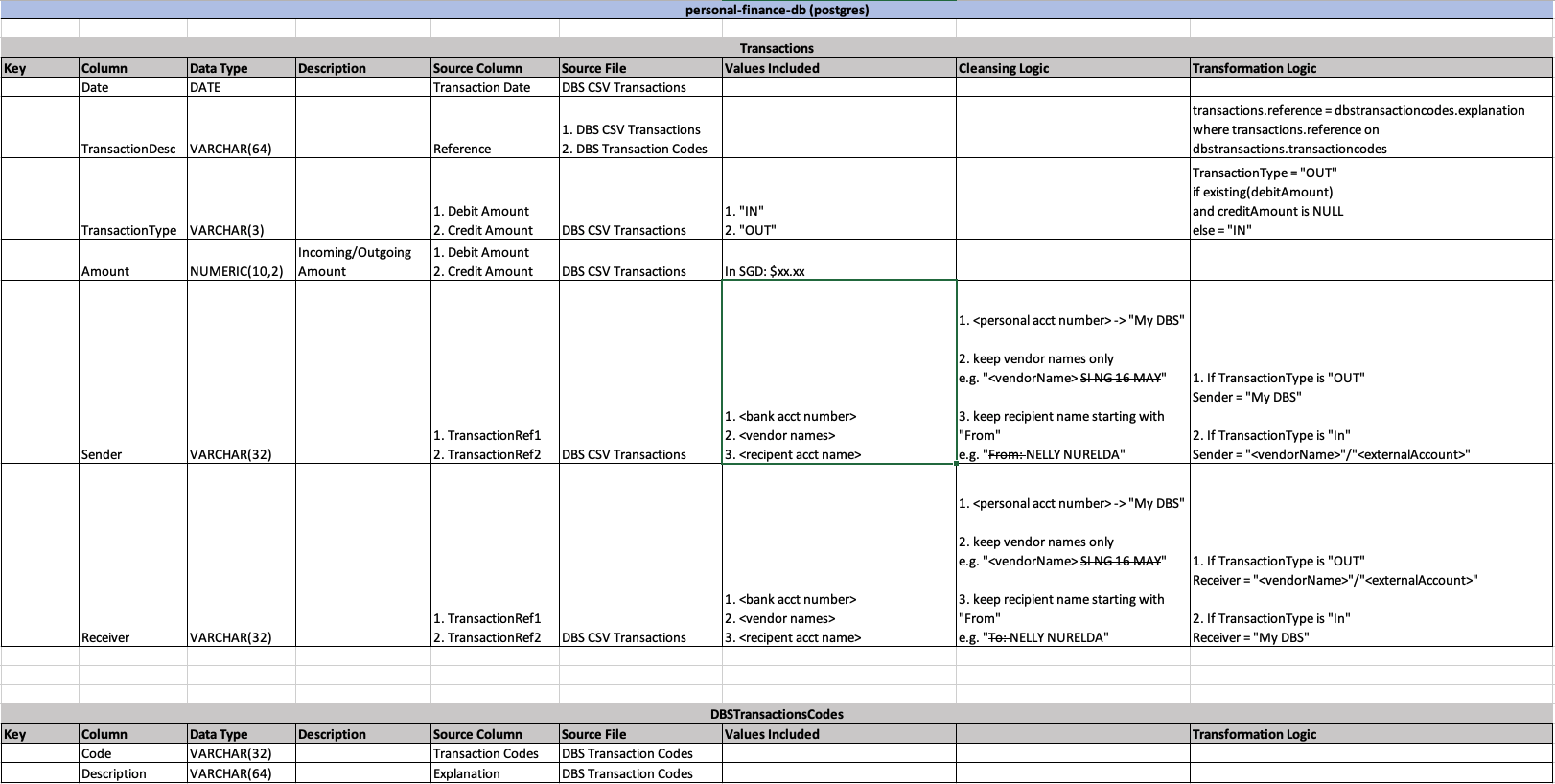 GitHub - edzranhisham/End-To-End-ETL-For-Finance-Dashboard