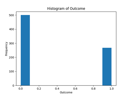 GitHub - Siddarthan999/Exp-3-Univariate-Analysis