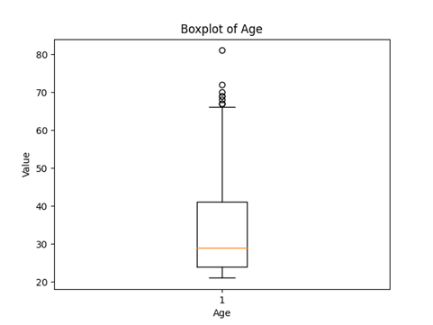 GitHub - Siddarthan999/Exp-3-Univariate-Analysis