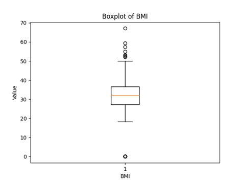 GitHub - Siddarthan999/Exp-3-Univariate-Analysis