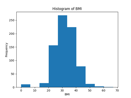 GitHub - Siddarthan999/Exp-3-Univariate-Analysis