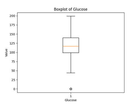 GitHub - Siddarthan999/Exp-3-Univariate-Analysis