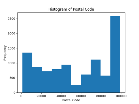 GitHub - Siddarthan999/Exp-3-Univariate-Analysis