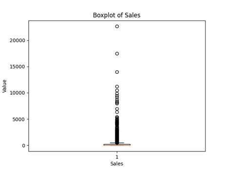GitHub - Siddarthan999/Exp-3-Univariate-Analysis