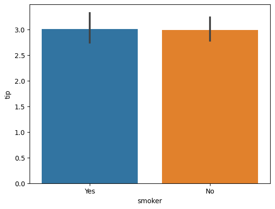 GitHub - Siddarthan999/Ex-09-Data-Visualization